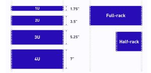 Demystifying Server Rack Units: How to Measure Up - Horizon Electronics